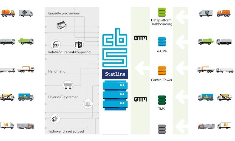 het vesdi project | SUTC